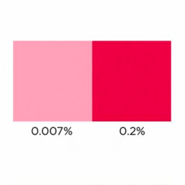 PCD Liquid Dye - Red | The Soap Kitchen™