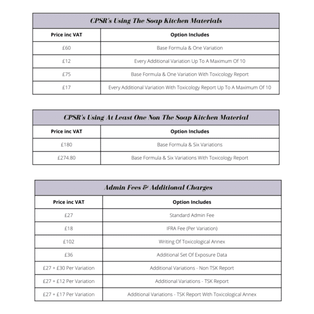How To Use Our CPSR Generator - The Soap Kitchen