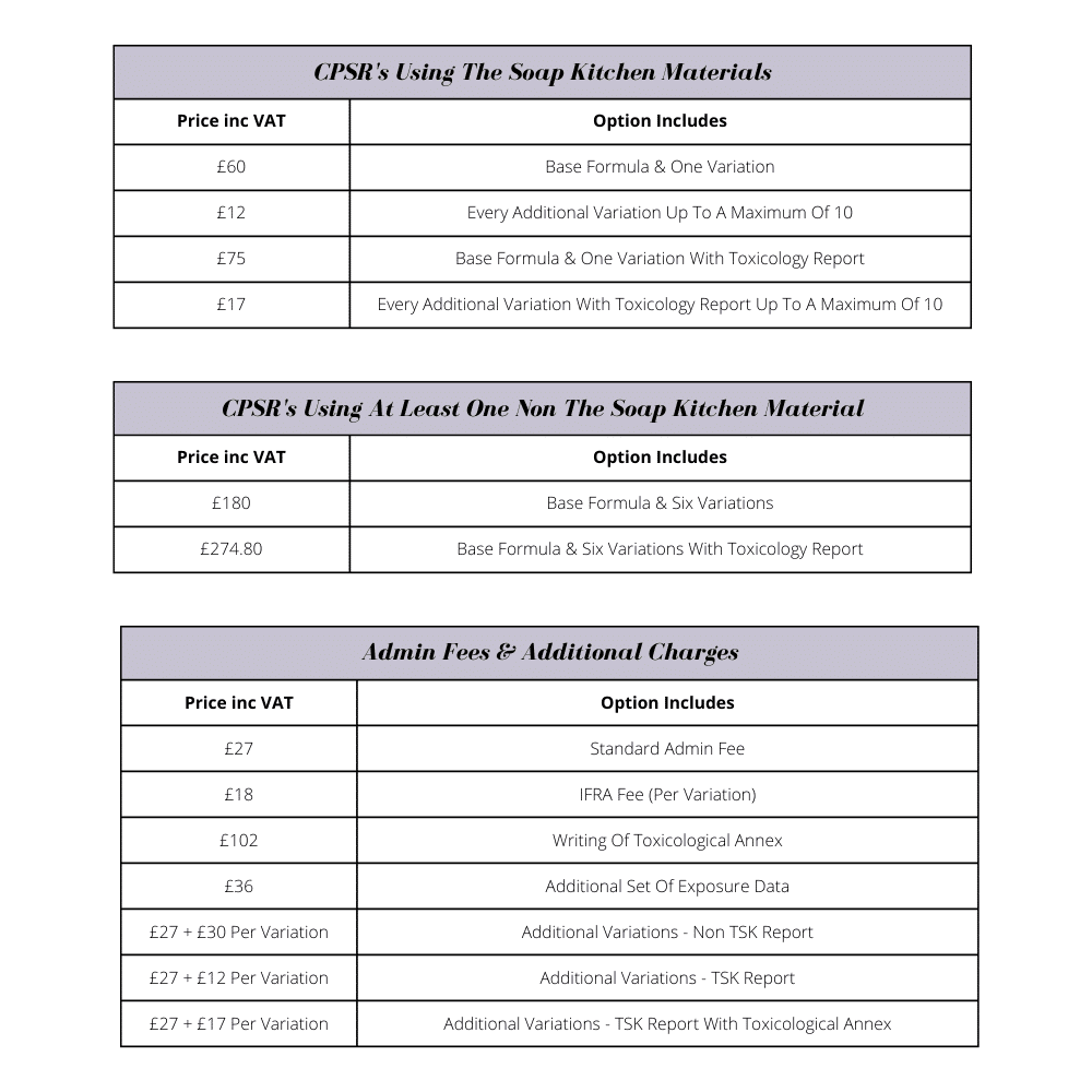 How To Use Our CPSR Generator - The Soap Kitchen