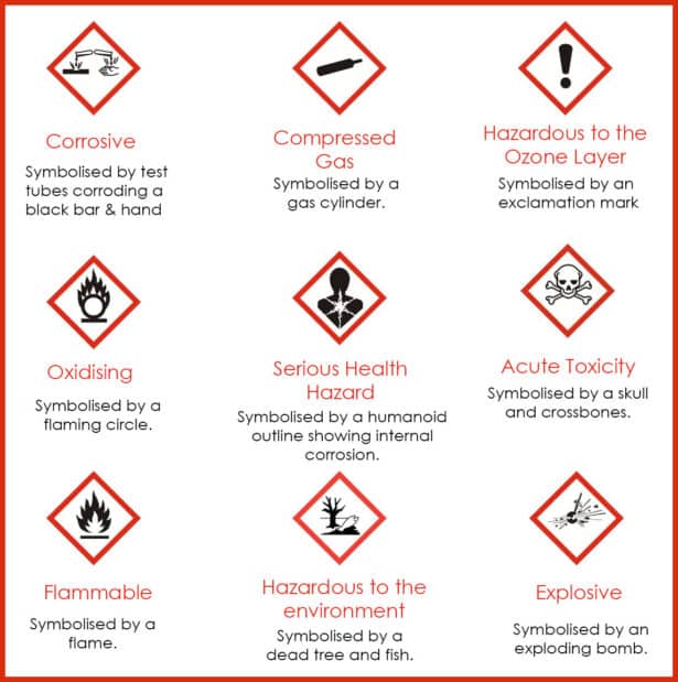 CLP Legislation Explained | The Hub