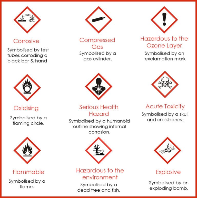 CLP Legislation Explained | The Hub