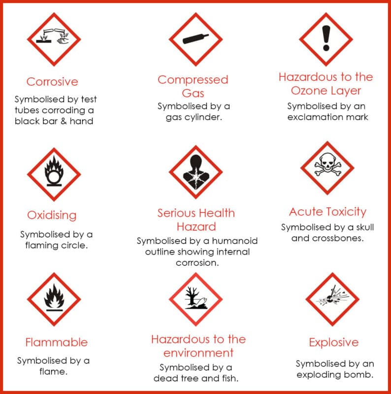 CLP Legislation Explained | The Hub