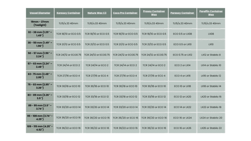 Candle Making Wick Size Chart & Guide | Choose the Right Wick