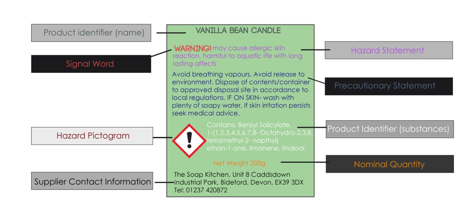 CLP Legislation Explained | The Hub