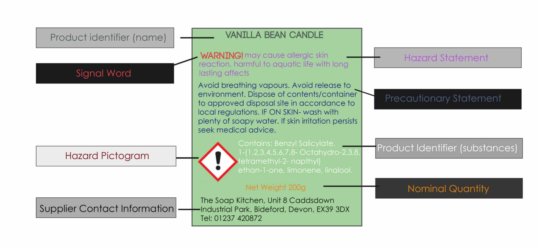 CLP Legislation Explained | The Hub